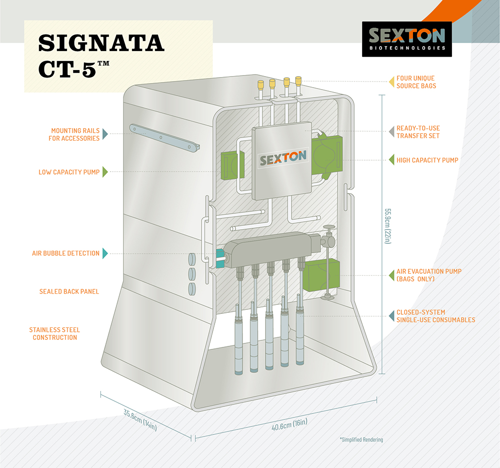 宏騏實業股份有限公司-Signata™ CT-5 凍管/凍袋自動填充機